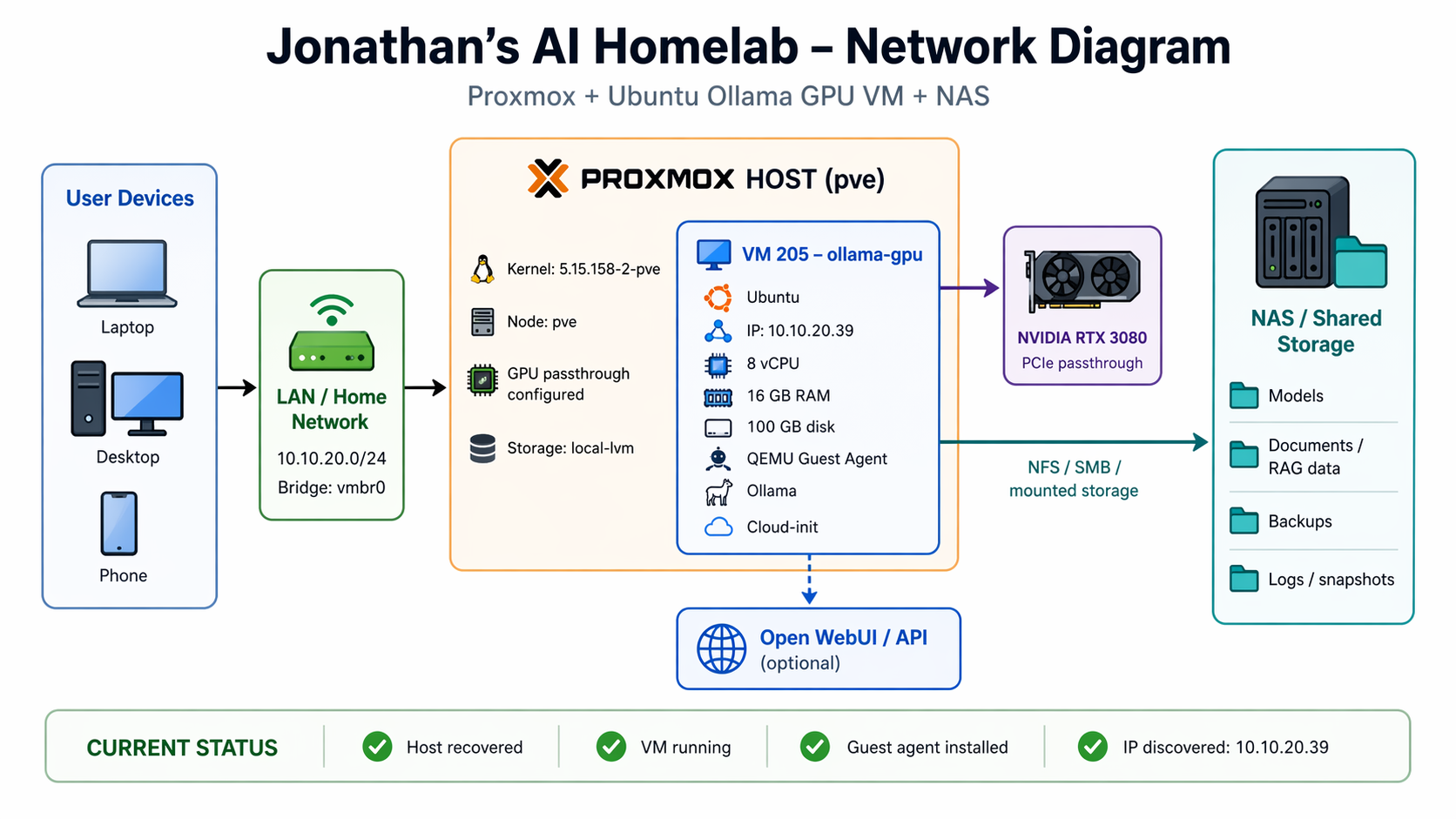 Build a Home Lab Like a Pro | Network ThinkTank